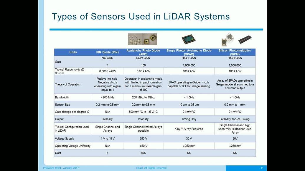 LiDAR : définition, coût, cas pratiques et avantages d’une technologie ...